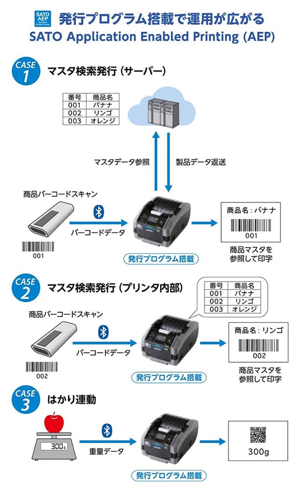 PW208NX ｜ サトー 感熱モバイルラベルプリンター プチラパン - SATO ｜ エフケイシステム