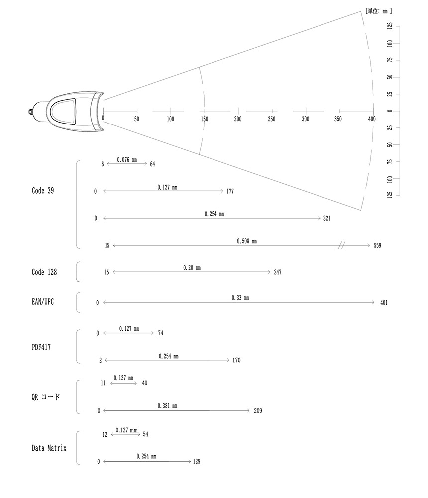 L-46XS ｜ オプトエレクトロニクス QR対応 バーコードリーダー ｜ エフケイシステム