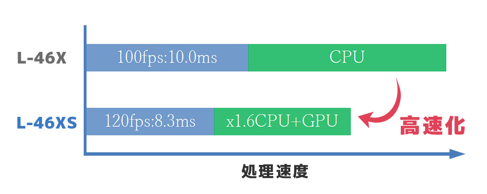 L-46XS ｜ オプトエレクトロニクス QR対応 バーコードリーダー ｜ エフケイシステム
